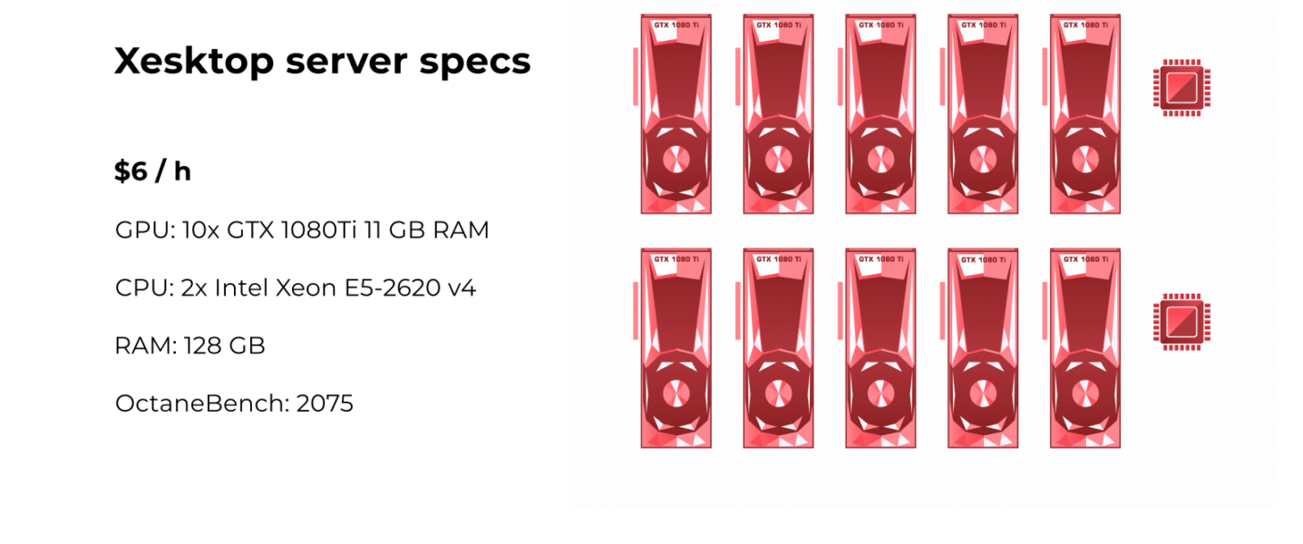 server specs - XESKTOP